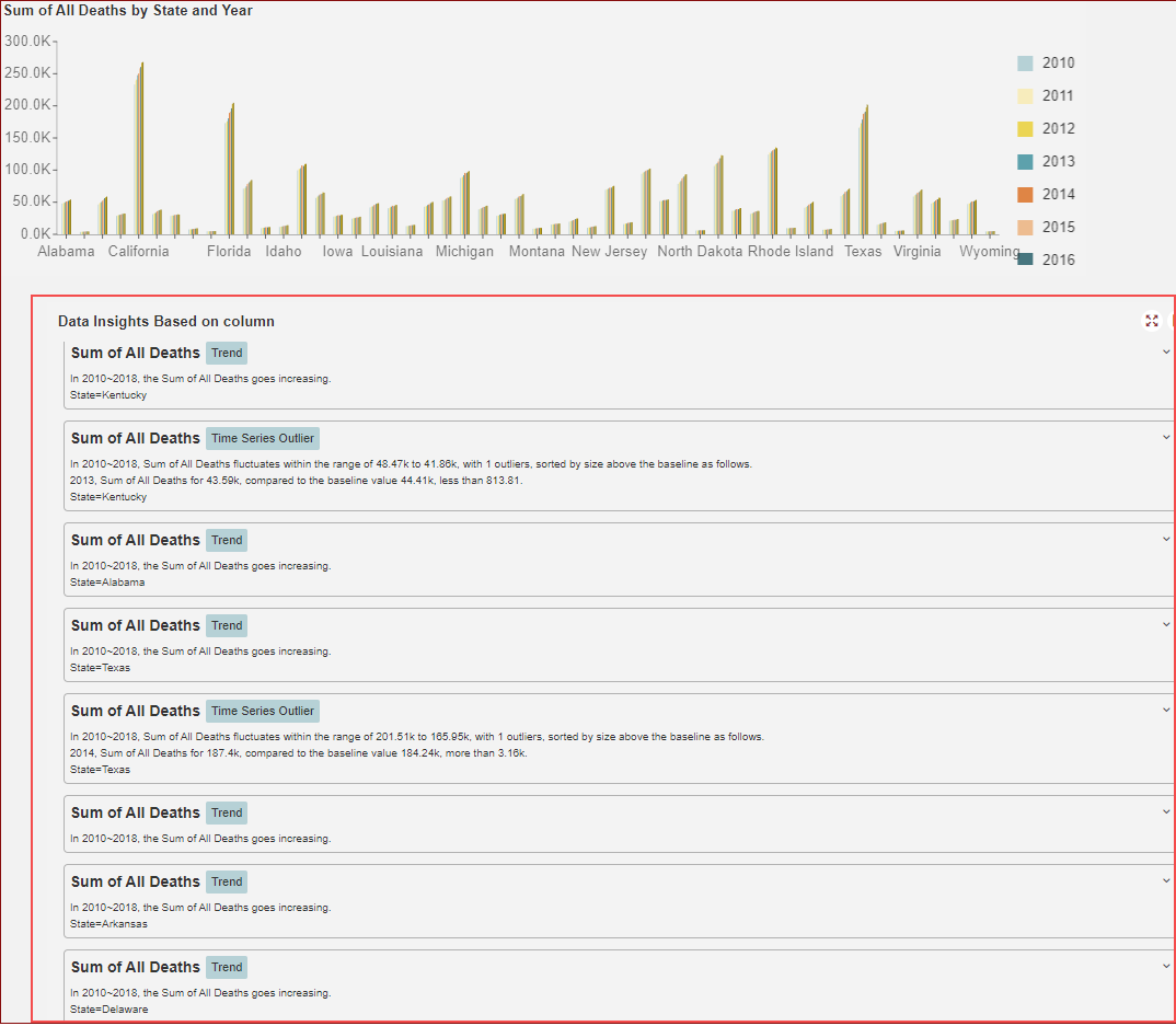 Dashboard Insights | Wyn Documentation